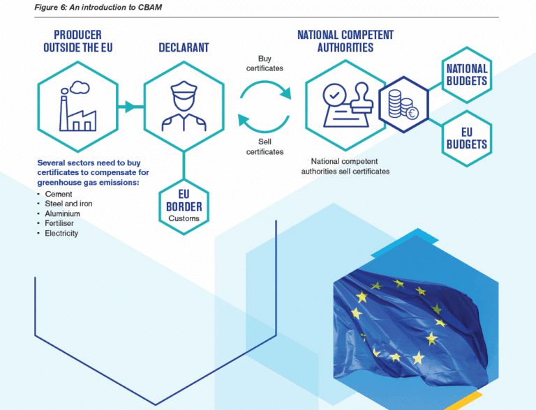 Understanding CBAM: What It Means for Aerospace and Defence - SCS Framework
