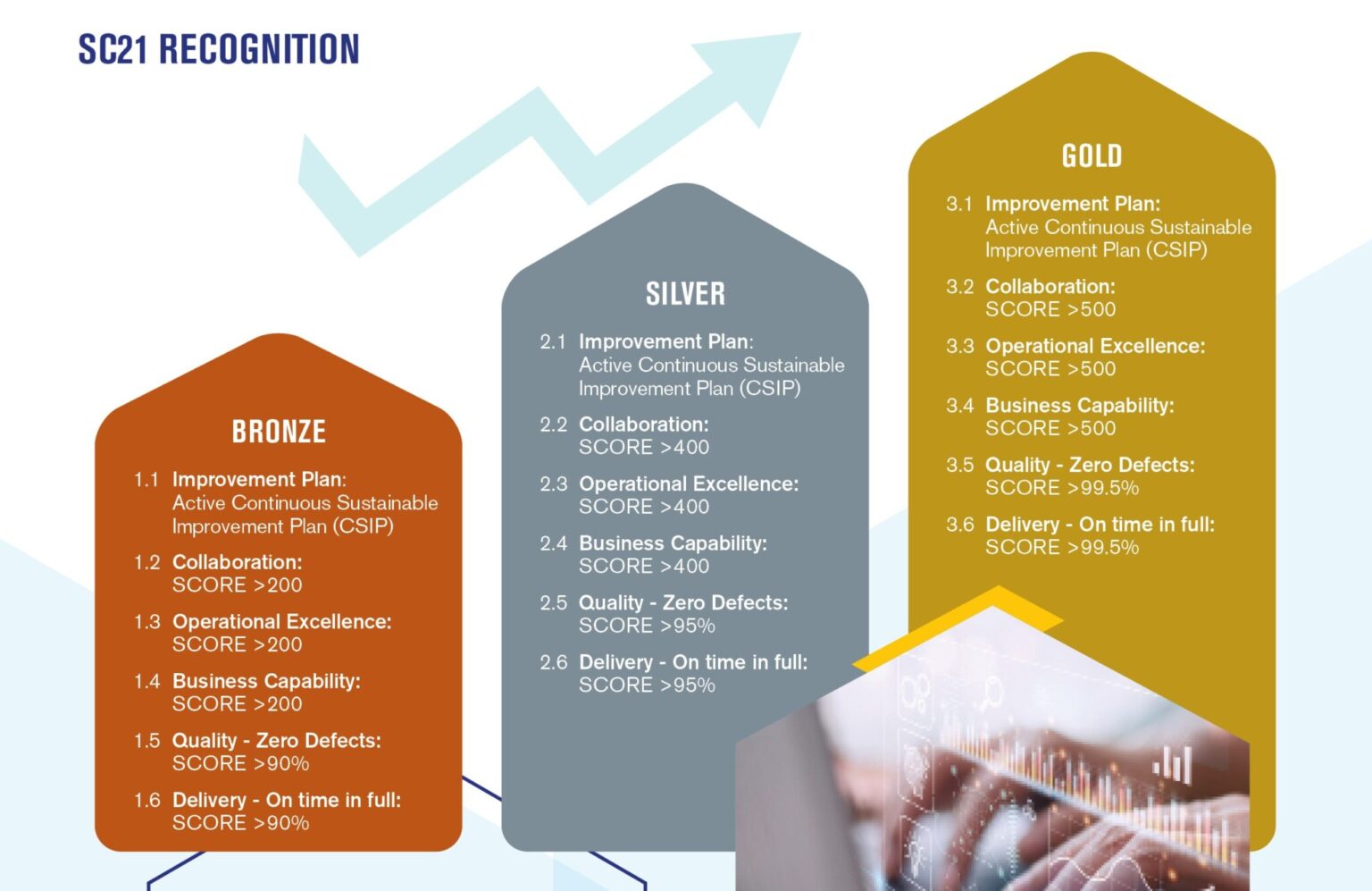 SC21: Recognition through performance standards - be recognised ...